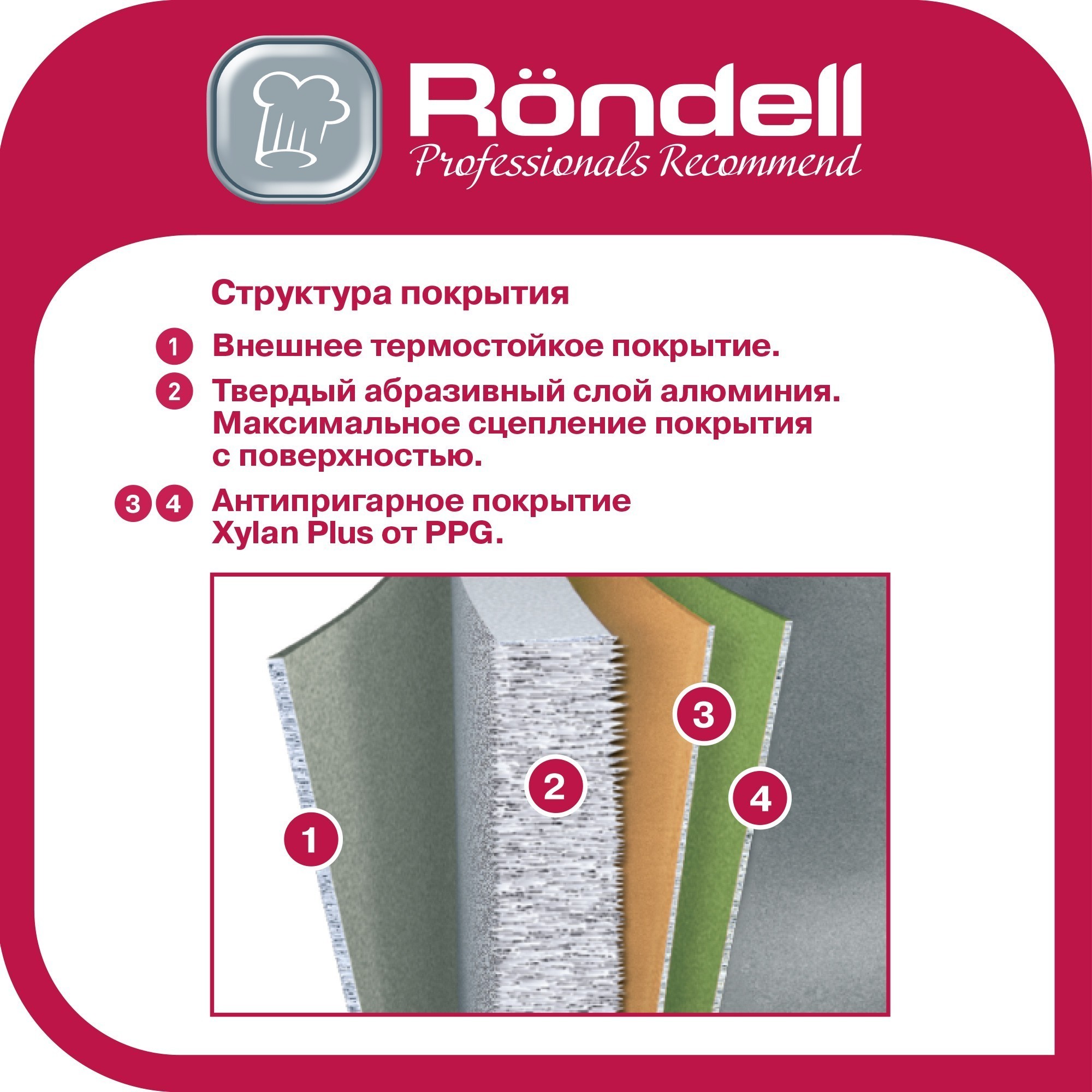 Обзор RONDELL LOFT PROFESSIONAL. Кухонная утварь в стиле минимализм